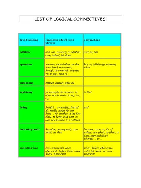 List Of Logical Connectives Broad Meaning Connective Adverbs And Phrases Conjunctions Pdf