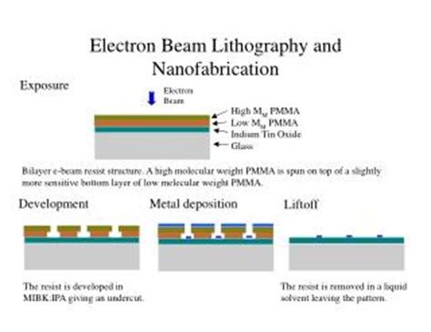 PPT Proximity Effect In Electron Beam Lithography PowerPoint Presentation ID