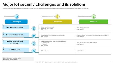 Iot Security Powerpoint Ppt Template Bundles Ppt Template