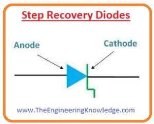 Introduction To Diode Pinout Working Features Applications The Engineering Knowledge