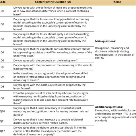 Variables Questions Under Discussion In Revised Ed 2013 Download