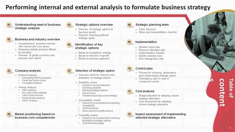 Performing Internal And External Analysis To Formulate Business Strategy Complete Deck Strategic