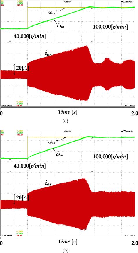 Figure 1 From A Sensorless Speed Control Of High Speed Bldc Motor Using Variable Slope Smo