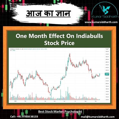 Kumar Siddharth On Linkedin Knowledgesharing Mumbai Market Traditionalart Tradingforex
