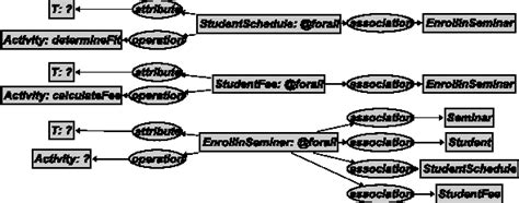 Figure From A Conceptual Graphs Framework For Teaching UML Model Based Requirements