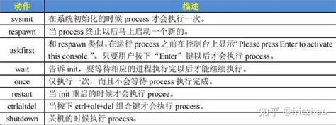 BusyboxBusybox源码分析 终篇 知乎