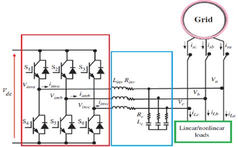 block diagram of three phase dc ac voltage source inverter and grid