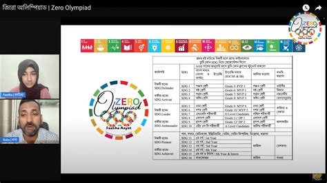 Zero Olympiad Faatiha Aayat