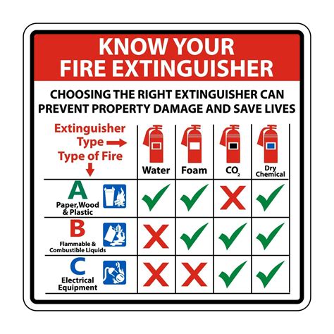 Fire Extinguisher Warning Labels At Erin Hopkins Blog