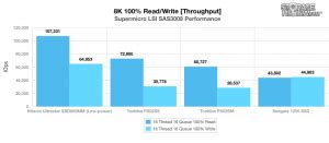 Supermicro LSI SAS HBA Review StorageReview Com