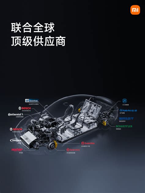 小米汽车发布摩德纳技术架构 Donews快讯