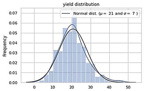 Distribution Of The Target Download Scientific Diagram