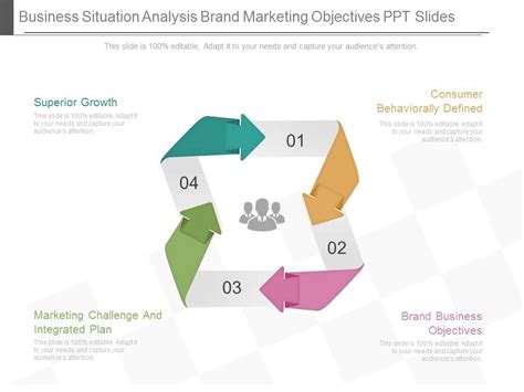 Business Situation Analysis Brand Marketing Objectives Ppt Slides