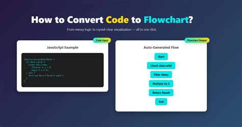 How To Convert Code To Flowchart