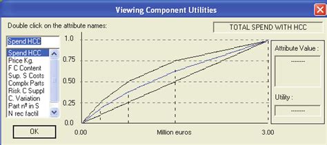 Imprecise Linear Piecewise Utility Function For The Total Annual