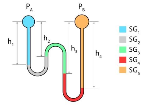 Solved Consider The Manometer Shown Calculate Pressure PB Chegg Com