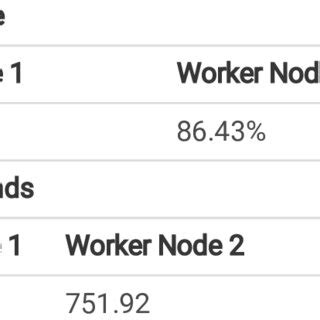 DConvLSTM Model Parallel Model Accuracy Values Achieved Locally And