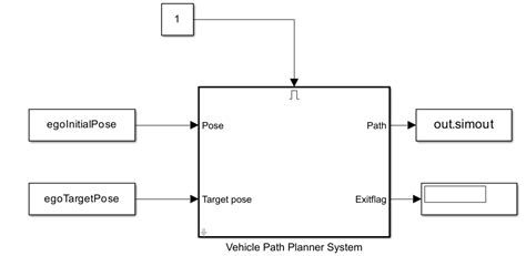 Plan Parallel Parking Path Using Multistage Nonlinear Model Predictive