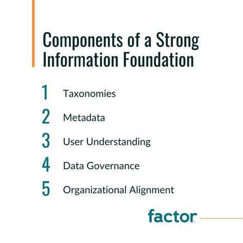 Informationarchitecture Enterprisedata Datastrategy Datagovernance