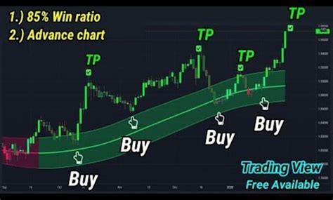 Fine Tune Mt4 Mt5 Indicator Forex Trading Bot With Atas Csharp Mt4 In Pinescript By