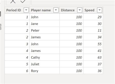 Solved Create A Table To Relate Two Other Tables Microsoft Fabric