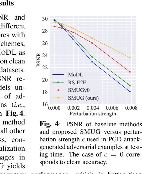 Smug Towards Robust Mri Reconstruction By Smoothed Unrolling