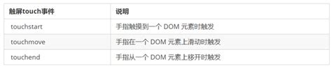 Web Api学习 13：触屏事件web捕获 一体机触屏事件 Csdn博客