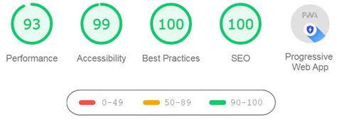 Spiffy Aesthtically Pleasing Screenshots Built With Reactjs