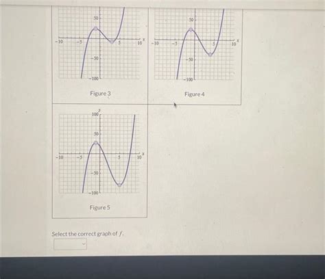 solved if f x x³ 4 5x² 12x 20 find analytically