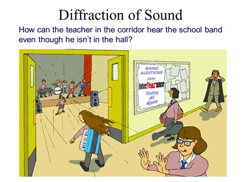 Sound Diffraction Animation