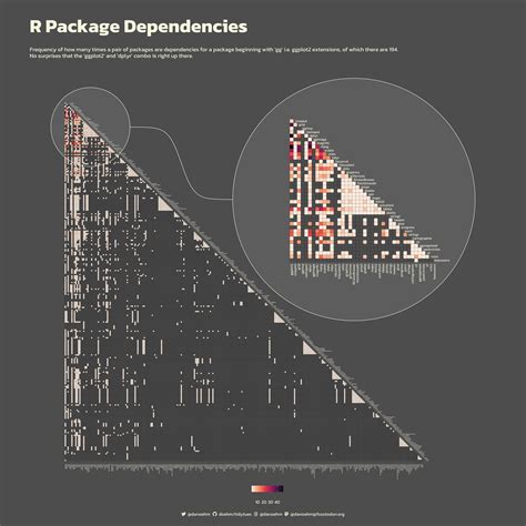 Tidy Tuesday Week 38 Cran Packages Dan Oehm Gradient Descending