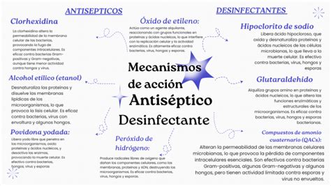 Mapa Mental Sobre Mapas Mentales Y Su Uso Escolar Minimalista Azul