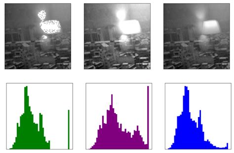 GitHub Dimanssional Histogram Matching