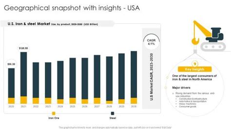 Mining Industry PowerPoint Presentation And Slides PPT Sample SlideTeam