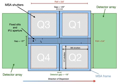 Nirspec Multi Object Spectroscopy Jwst User Documentation