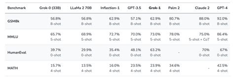 Xai Grok概要｜そのapiを利用することが可能？