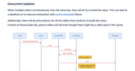 Publishing Markdown To Confluence Using GitHub Actions DEV Community