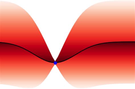 Gaussian Processes AI Science
