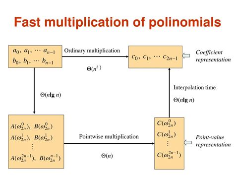ppt polynomials and fft powerpoint presentation free download id 7081802