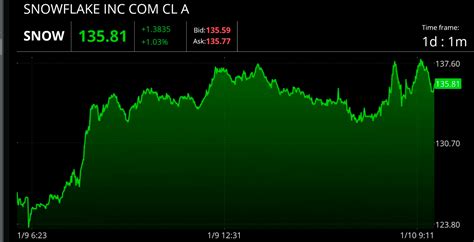 Does Anyone Have A Script For This Type Of Chart Style Just Saw It On Tda Show Rthinkorswim