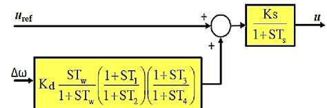 Lead Lag Damping Controller Structure Download Scientific Diagram