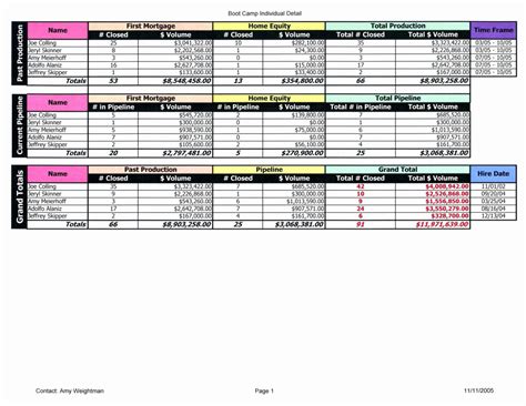 Employee Relations Tracking Spreadsheet Template Db Excel Com