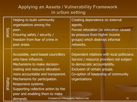 Sustainable Livelihood Framework Sr Ppt