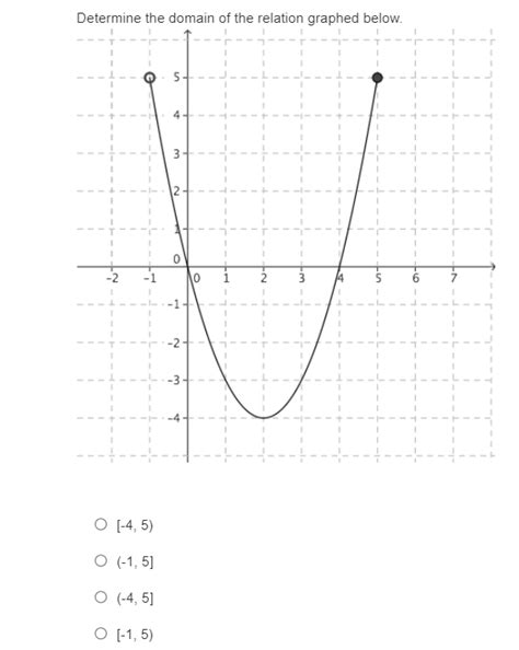 Solved 4 5 1 5 4 5 1 5 Chegg Com