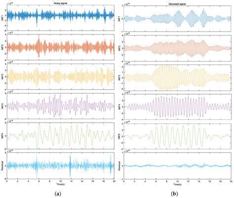 Ship Shaft Rate Electric Field Signal Denoising Method Based On Vmd Mss