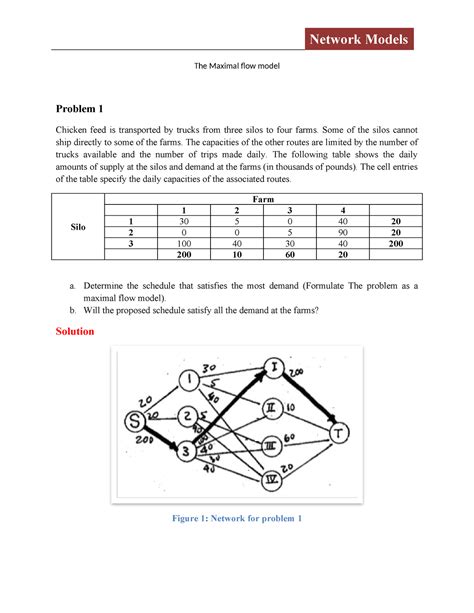 Maximum Flow Problems Finance Major The Maximal Flow Model Problem 1 Chicken Feed Is