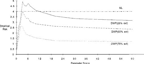 Figure 2 From A Simultaneous Estimation And Variable Selection Rule