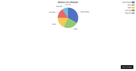 Pie Chart Echarts Codesandbox
