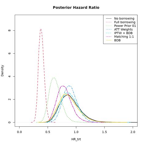 5 Incorporating Propensity Scores Analysis In Psborrow2 • Psborrow2