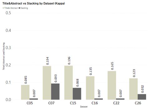 Information Free Full Text A Novel Multi View Ensemble Learning